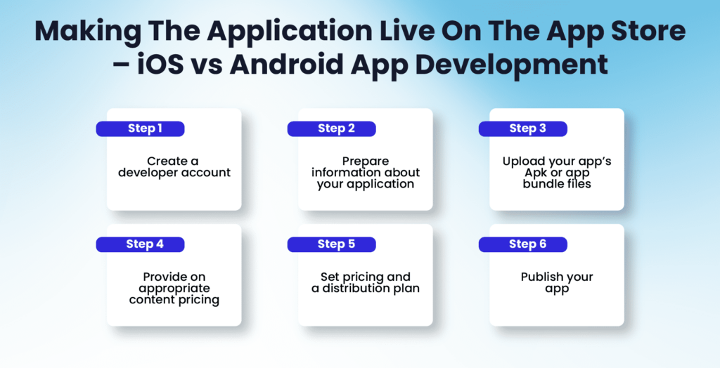 Android vs iOS Development - Which One Are You Choosing In 2024? - Nexentis